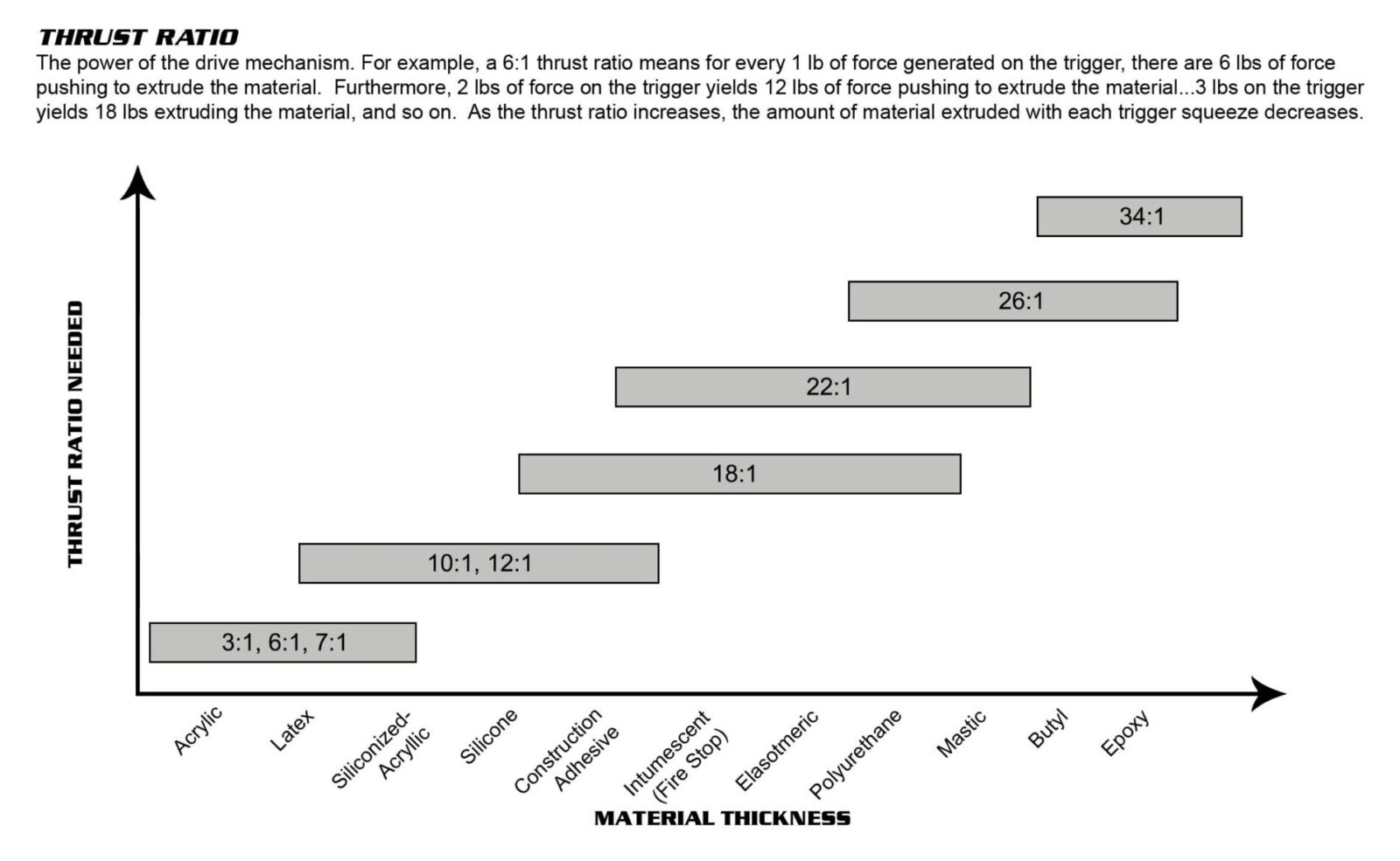 Caulk Gun Tables - Newborn Caulk Guns